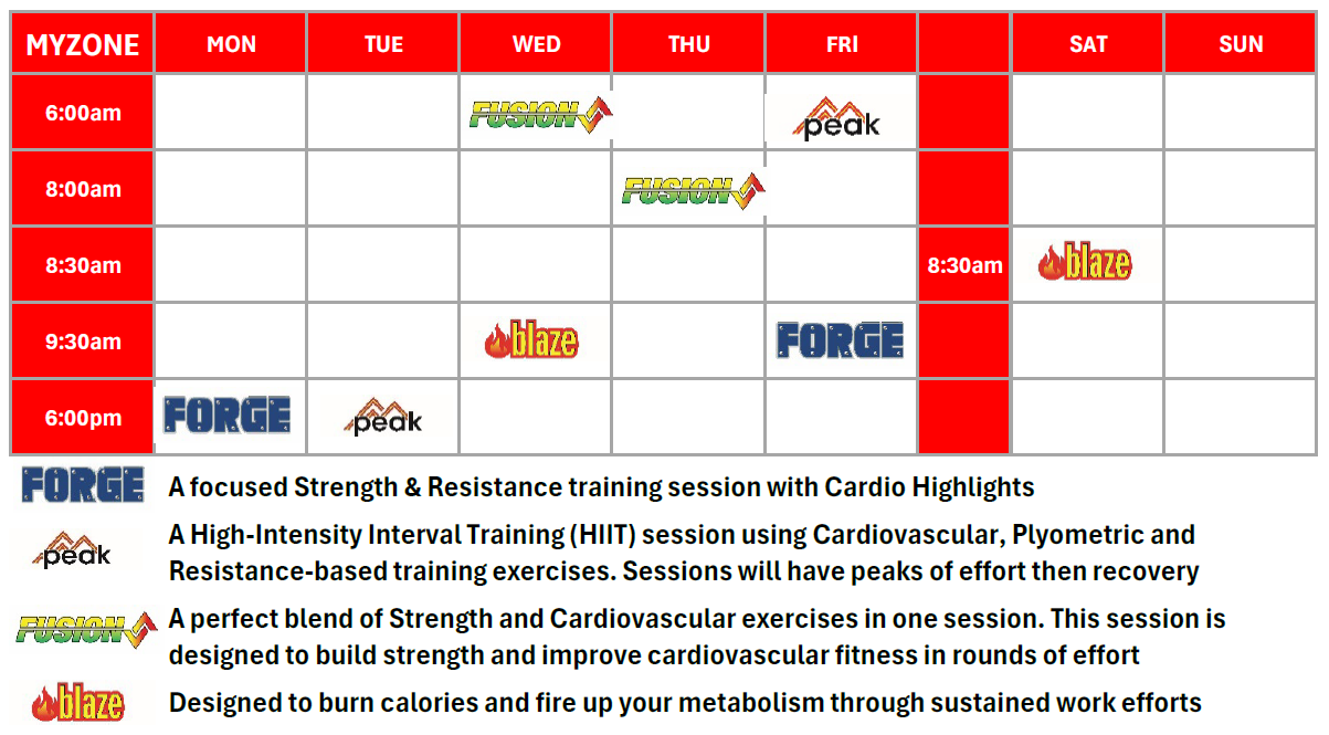 Myzone Functional Training | Concord Oval Recreation Centre